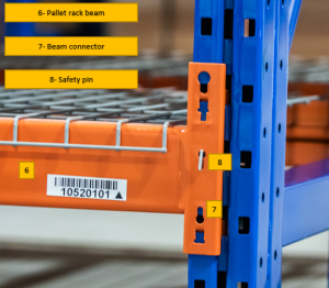 Mastering pallet rack terminology – Structurack