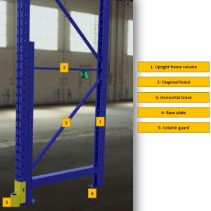 Mastering pallet rack terminology – Structurack