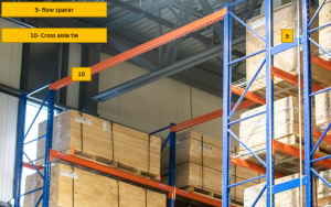 Mastering pallet rack terminology – Structurack